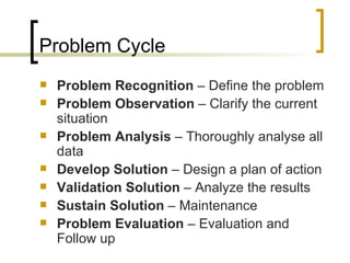 The Anatomy of Problem Solving | PPT