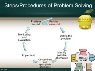 Problem solving and brainstroming | PPT