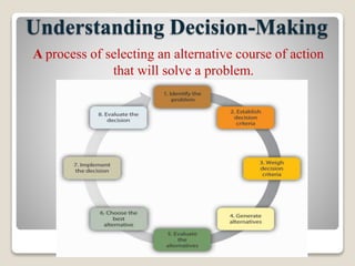 Problem solving and decision making | PPTX
