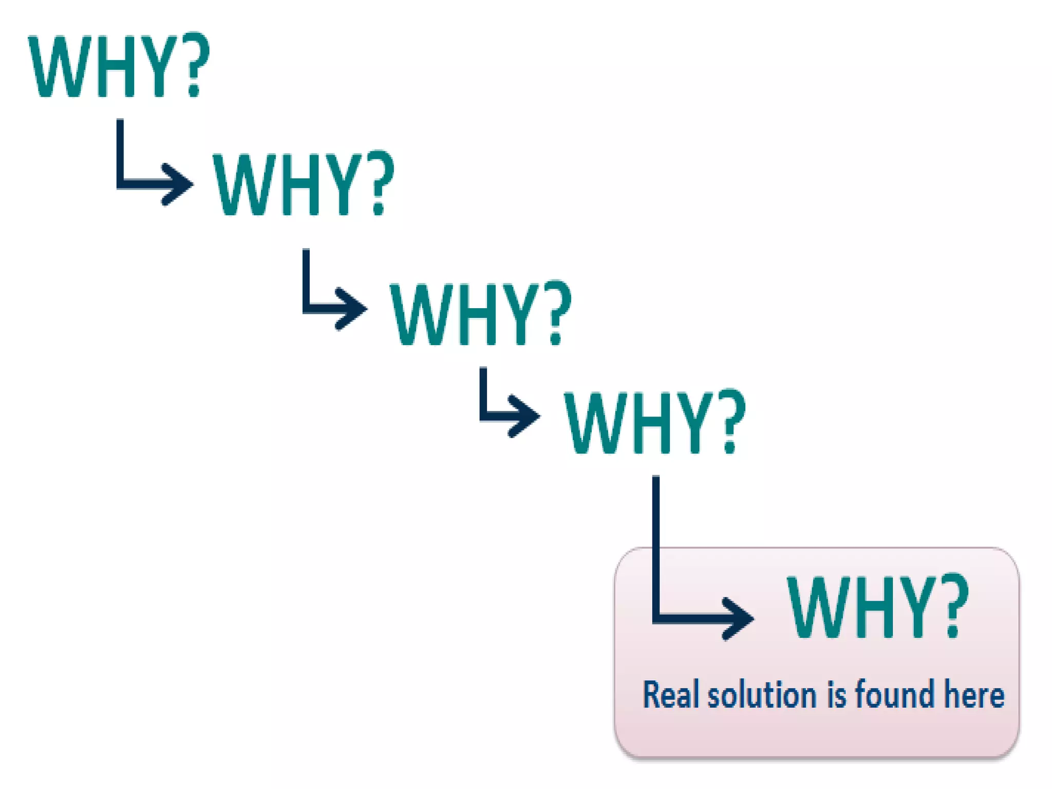 Problem solving and Decision Making | PPT