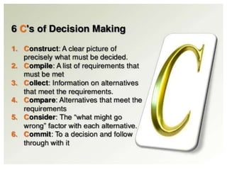 Problem solving and Decision Making | PPTX