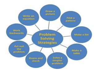 Problem solving and Decision Making | PPTX