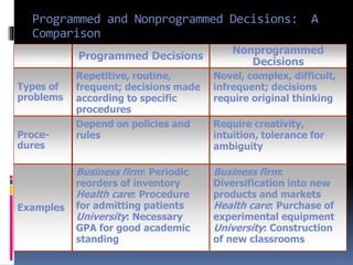Patrick Henry Entropic | Problem Solving And Decision Making | PPT