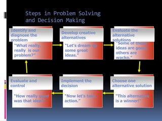 Patrick Henry Entropic | Problem Solving And Decision Making | PPT