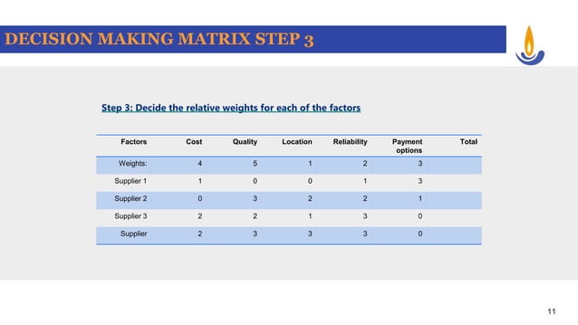 Problem Solving and Decision Making - II.pptx