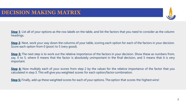 Problem Solving and Decision Making - II.pptx