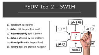 Problem Solving and Decision Making Handout.pdf