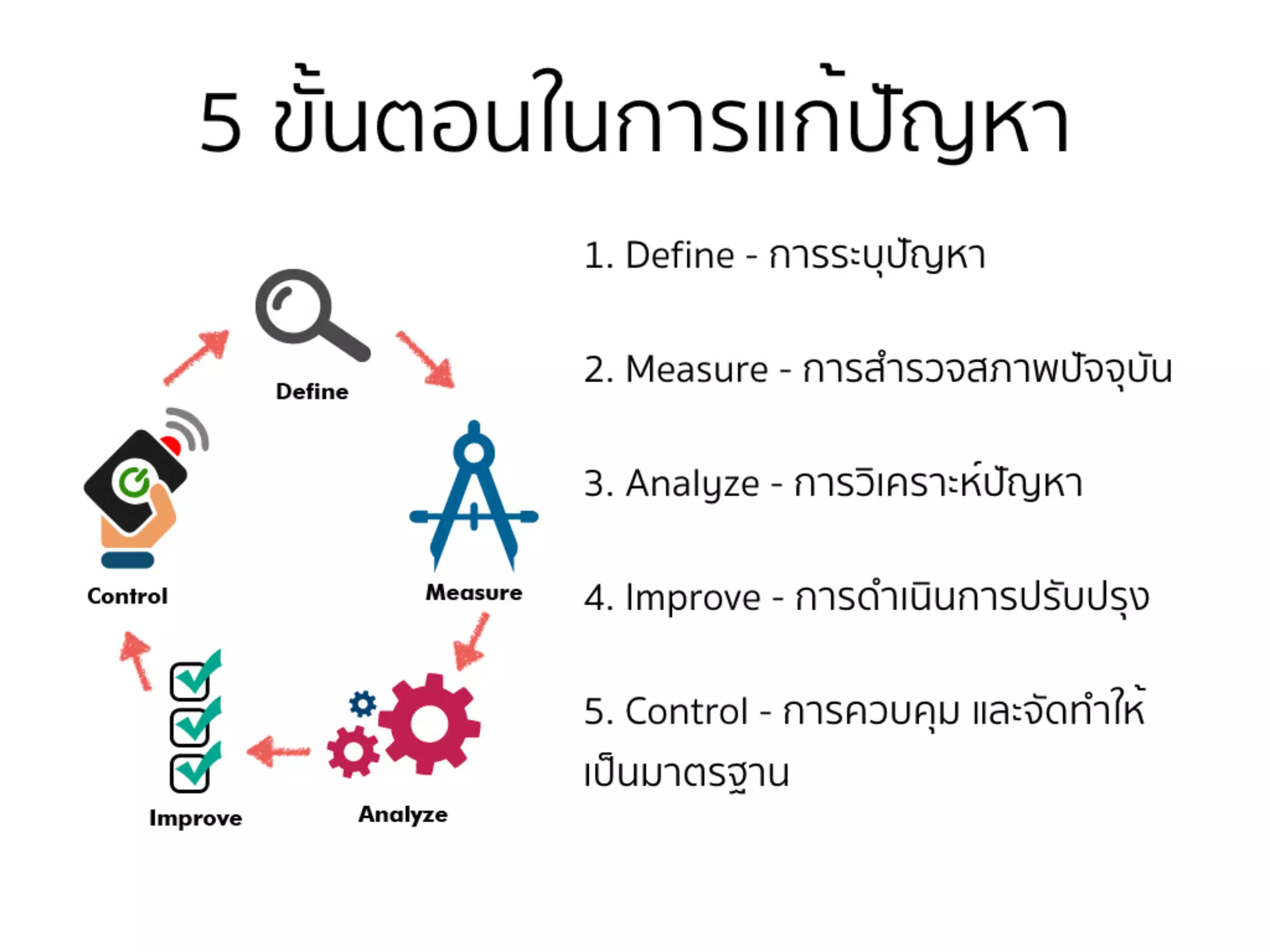 Problem solving and Decision Making_Aerothai_Handout | PDF