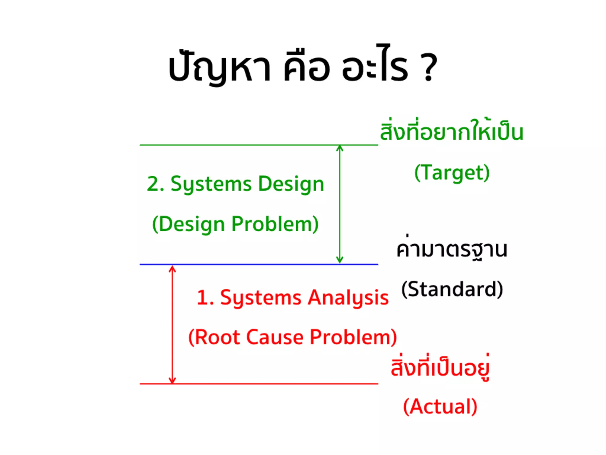 Problem solving and Decision Making_Aerothai_Handout | PDF