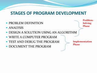 Problem solving and design | PPSX | Programming Languages | Computing