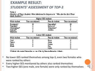 Problem Solving and SES | PPT