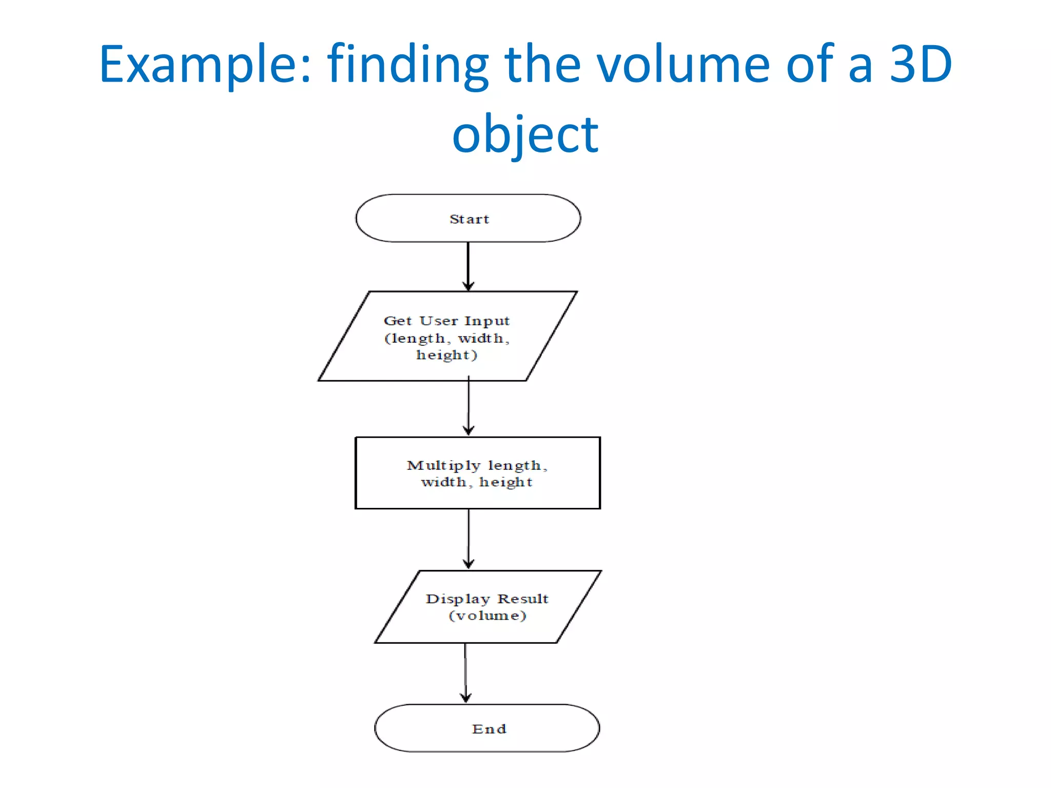 Problem Solving Basics | PPTX | Games and Puzzles | Hobbies & Interests