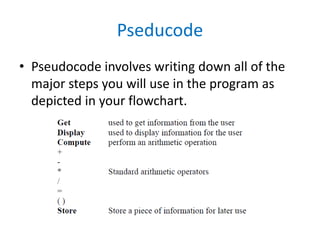 Problem Solving Basics | PPT