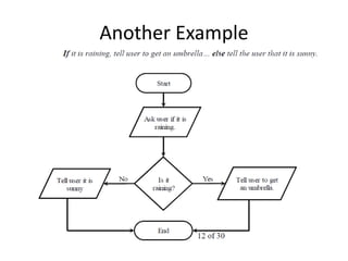 Problem Solving Basics | PPTX | Games and Puzzles | Hobbies & Interests