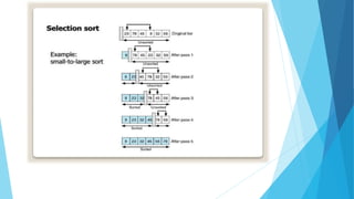 Problem Solving By Using Selection Sort.pptx