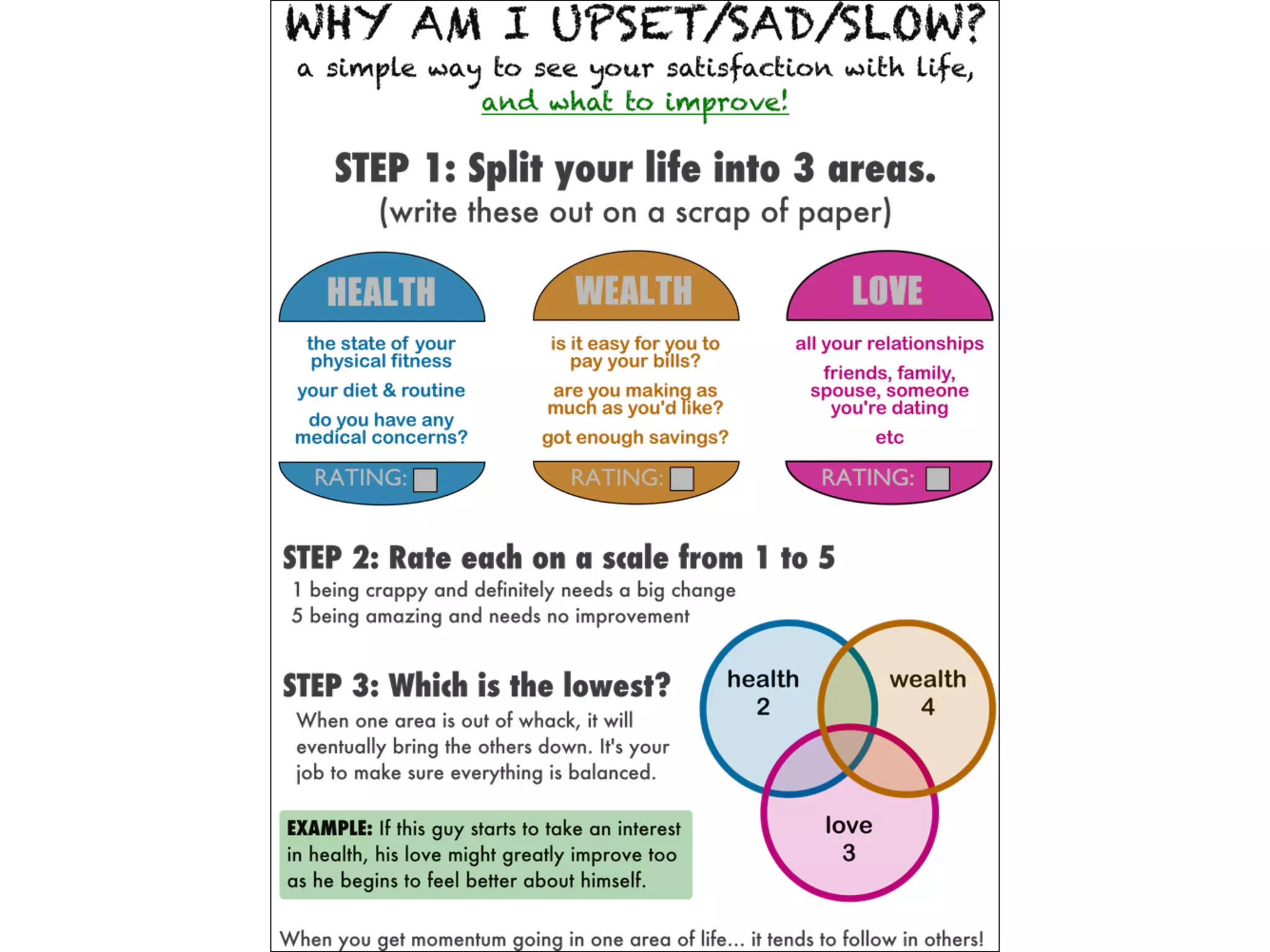 Problem solving checklist that helped me a lot! | PDF