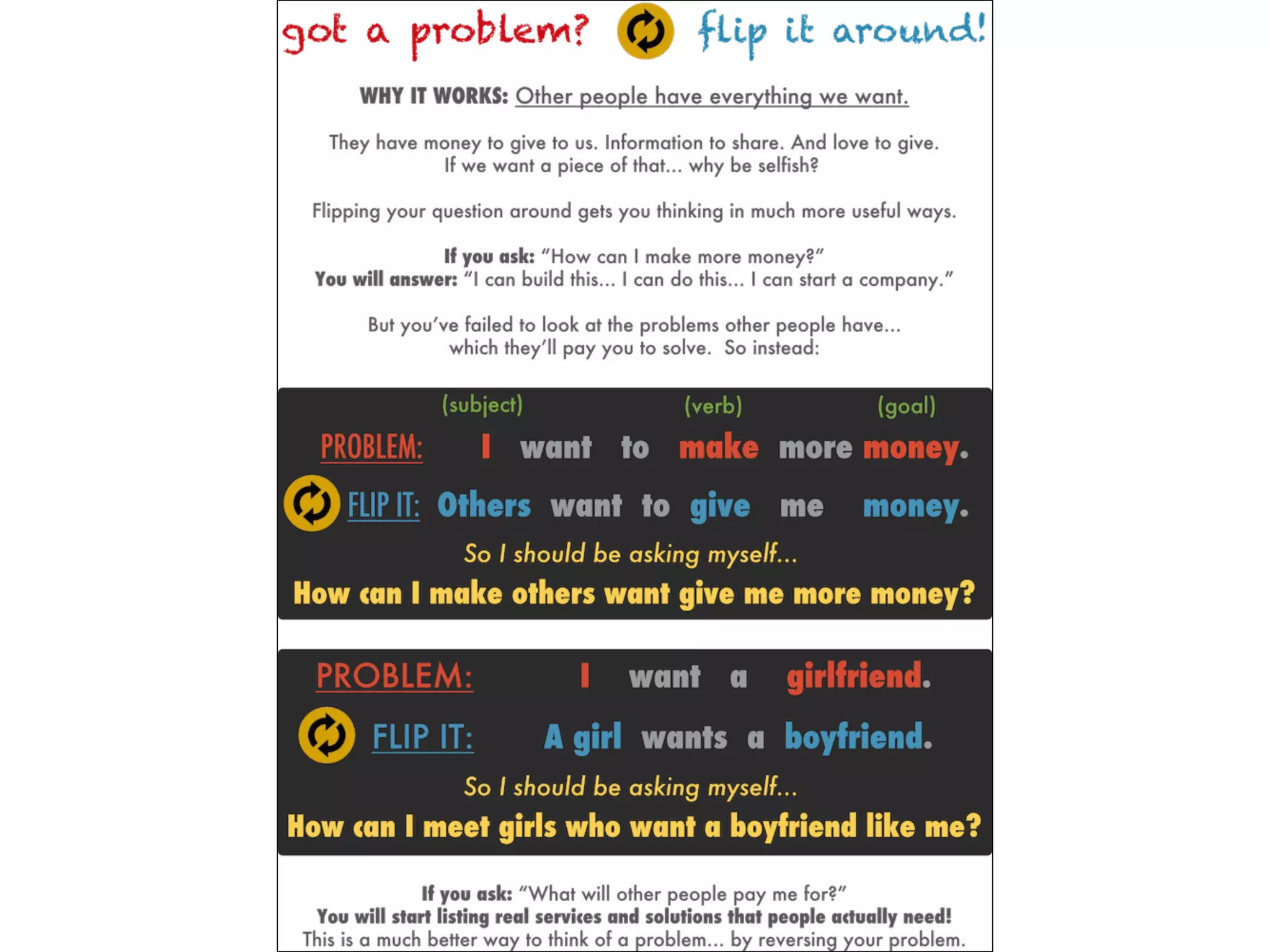 Problem solving checklist that helped me a lot! | PDF