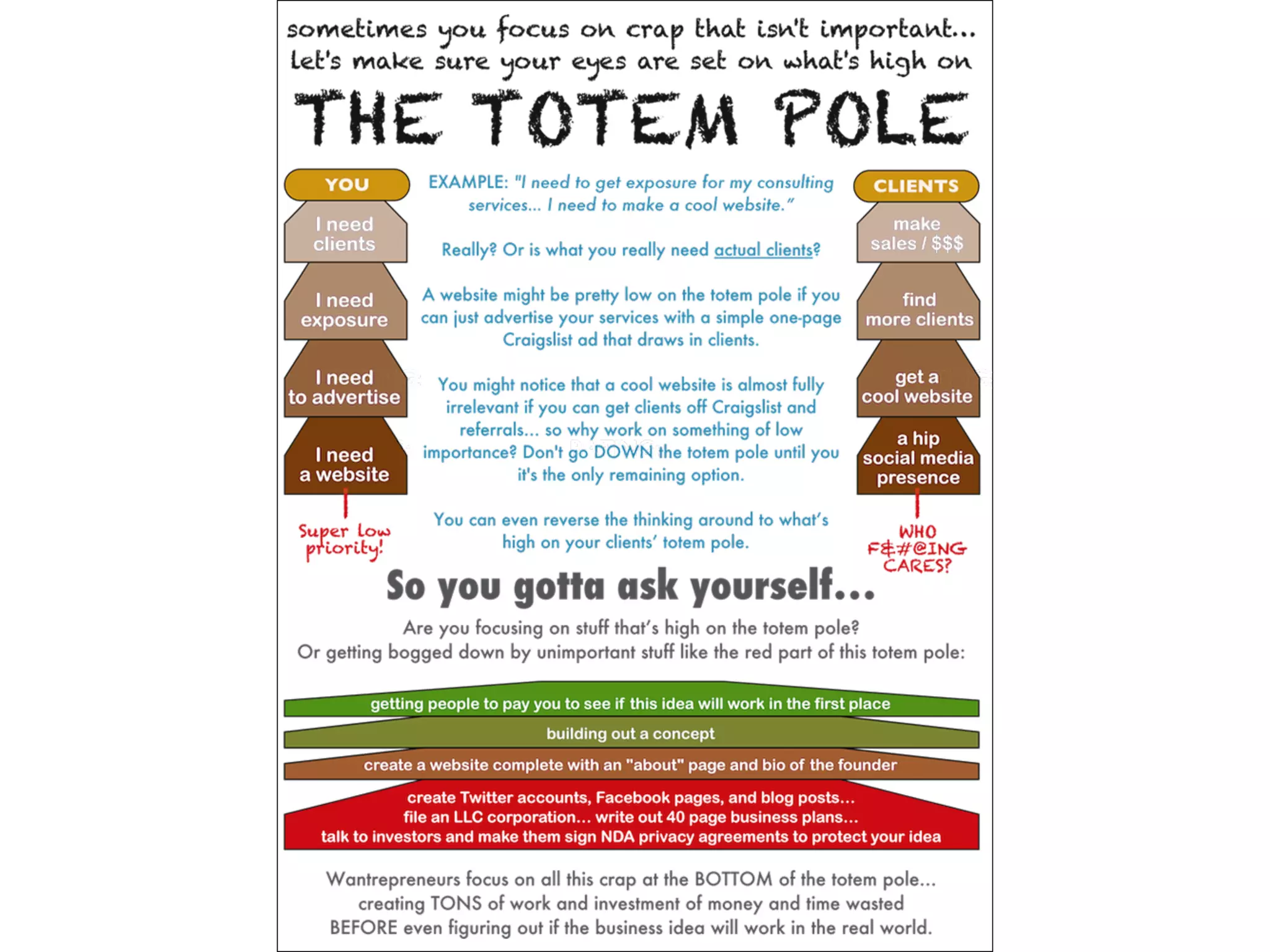 Problem solving checklist that helped me a lot! | PDF