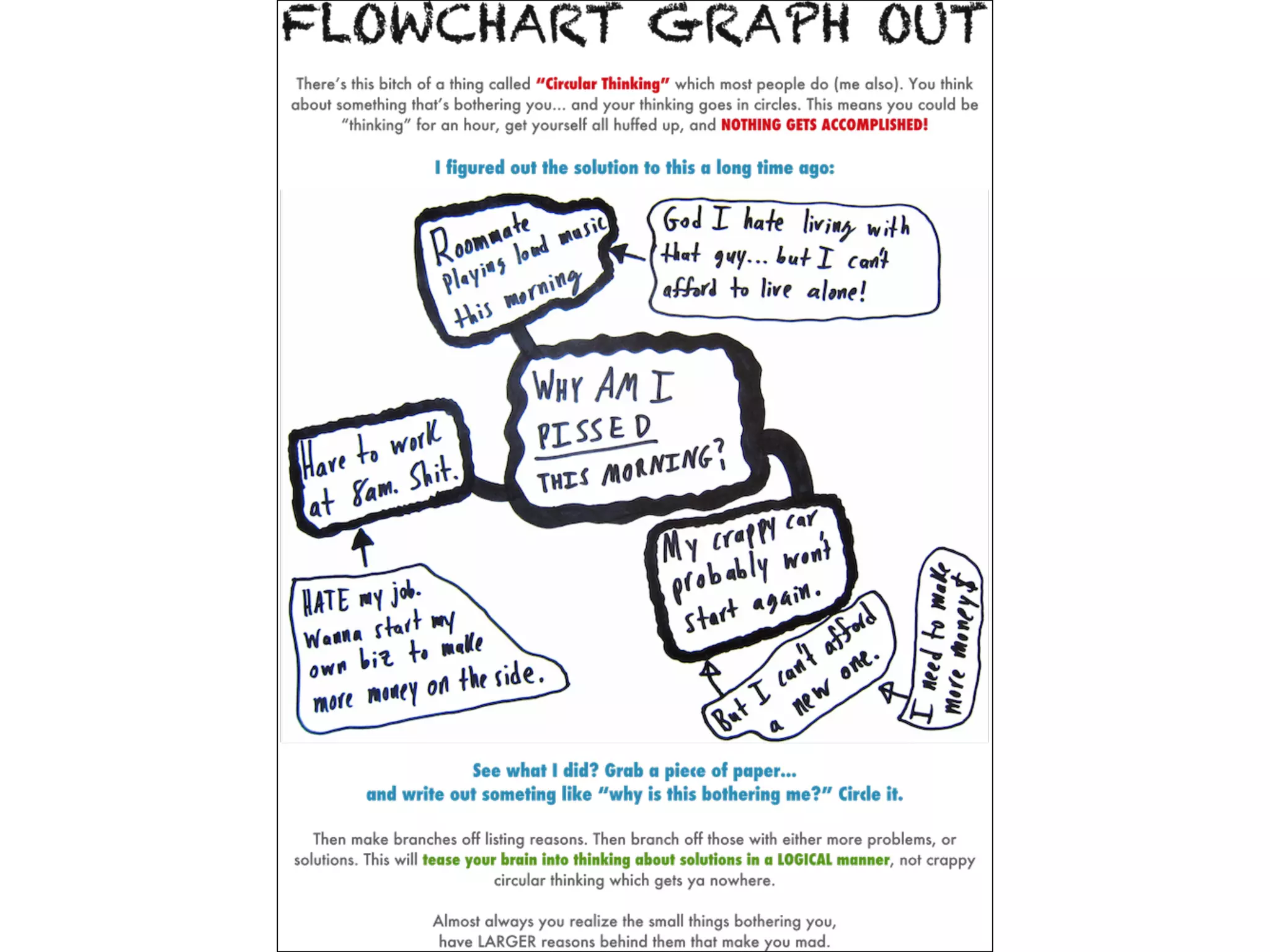 Problem solving checklist that helped me a lot! | PDF