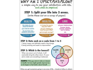 Problem solving checklist that helped me a lot! | PDF