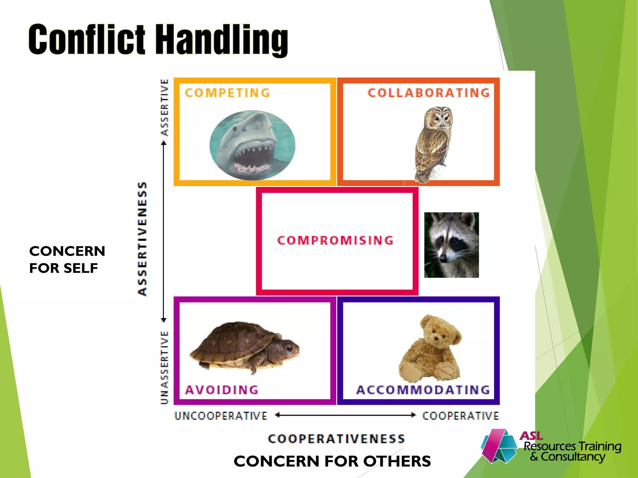Problem Solving & Conflict Handling | PDF