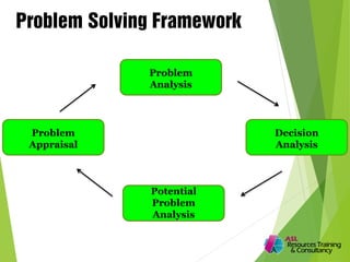 Problem Solving & Conflict Handling | PDF