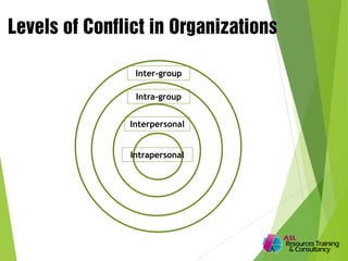 Problem Solving & Conflict Handling | PDF