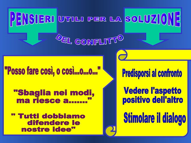 Problem solving conflitto | PPT