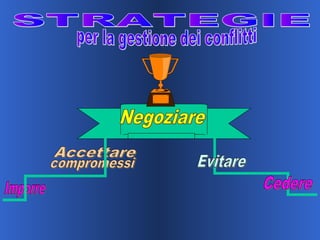 Problem solving conflitto | PPT