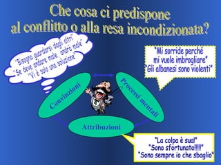 Problem solving conflitto | PPT