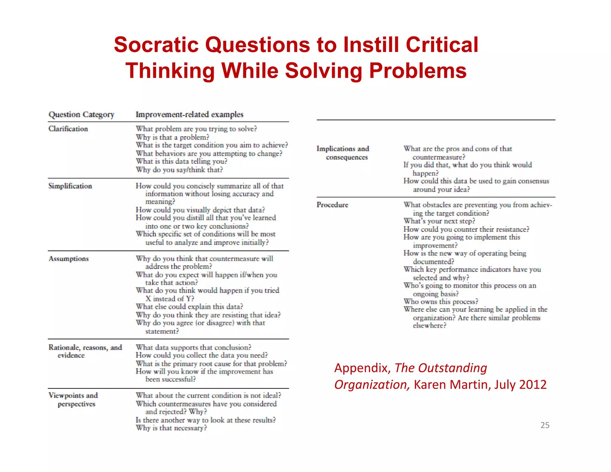 Problem Solving & Critical Thinking | PDF