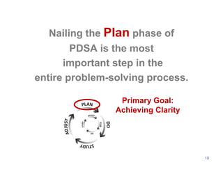 Problem Solving & Critical Thinking | PDF