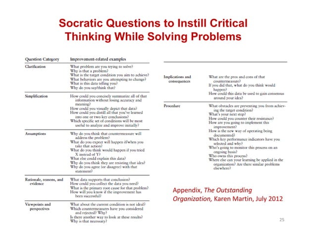 Problem Solving & Critical Thinking | PDF | Education
