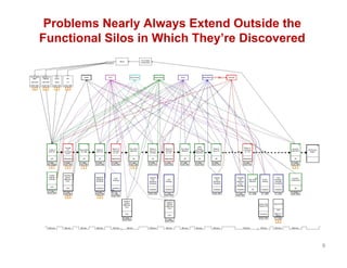 Problem Solving & Critical Thinking | PDF