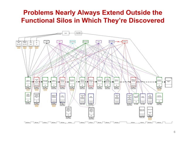 Problem Solving & Critical Thinking | PDF | Education