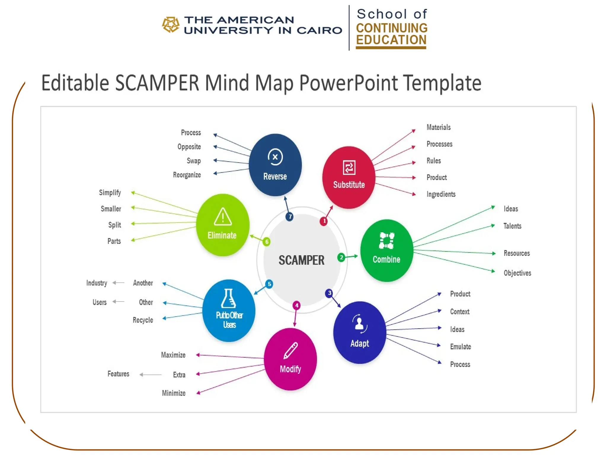 Problem Solving Critical Thinking - v5.pptx