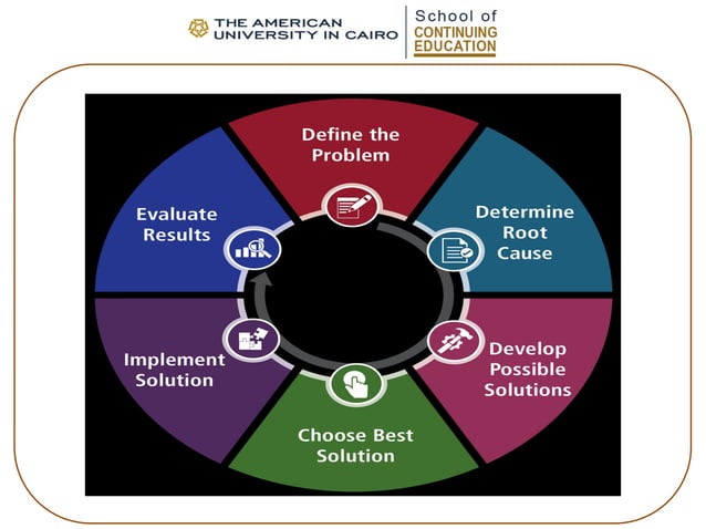 Problem Solving Critical Thinking - v5.pptx