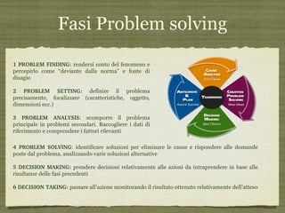 Problem solving & decision making | PPT