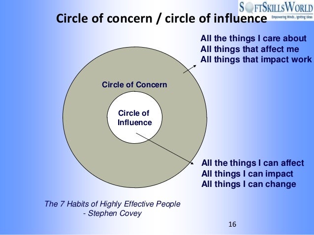 Problem solving & decision making