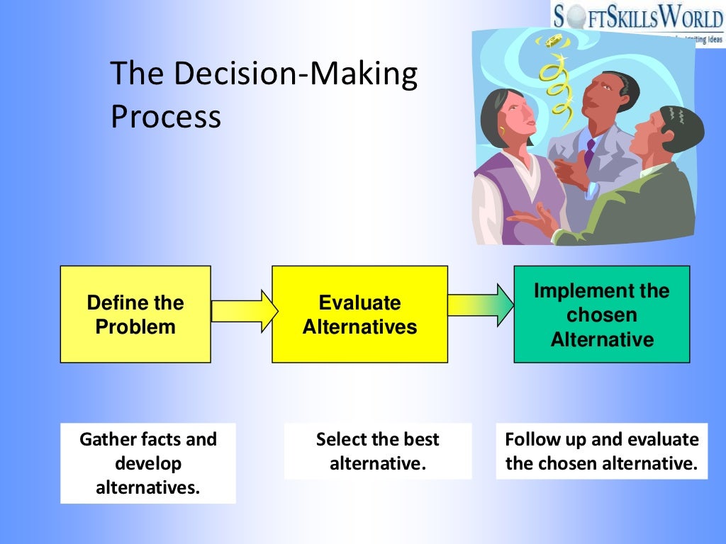 Problem Solving Decision Making Problem Solving Decision Making