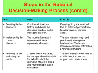 Problem solving &Decision Making | PPT