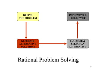 Problem solving &Decision Making | PPT