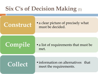 Problem solving decision making an islamic perspective | PPTX