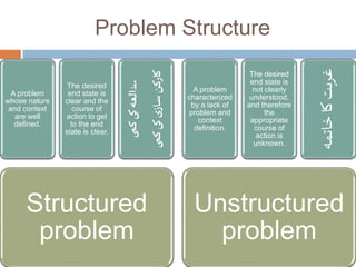 Problem solving decision making an islamic perspective | PPTX