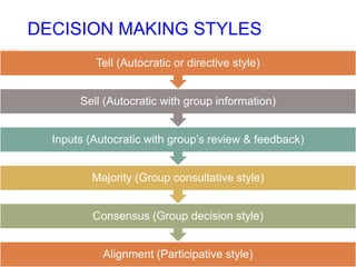 Problem solving decision making an islamic perspective | PPTX