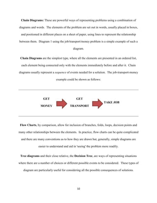 7 step Problem solving cycle project report | DOCX