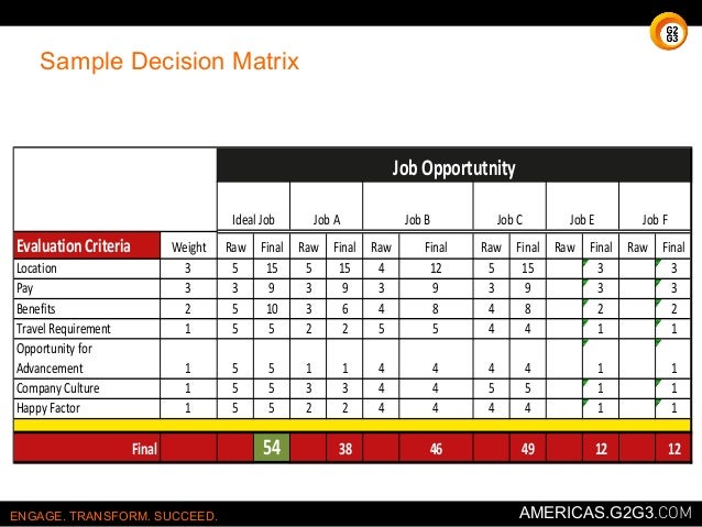 Problem solving matrix - reportz725.web.fc2.com