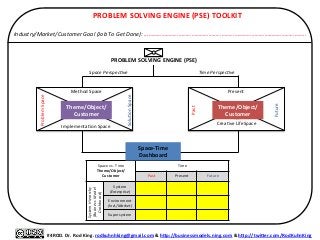 3 Problem Solving Tools for Strategists, Business Model Innovators, and Strategists: THE PROBLEM ...