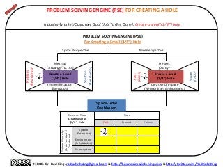 3 Problem Solving Tools for Strategists, Business Model Innovators, and Strategists: THE PROBLEM ...