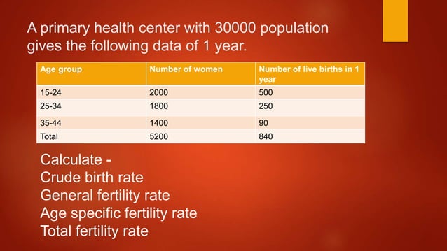 Problem Solving Exercise: Biostatistics | PPTX | Reproductive Health | Diseases and Conditions
